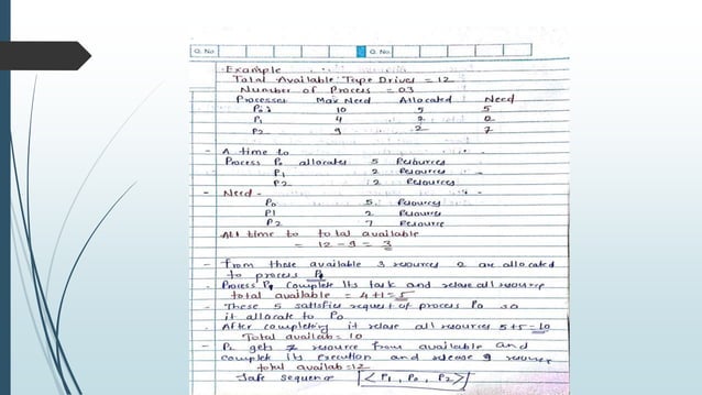 Methods For Handling Deadlock Pptx Operating Systems Computer