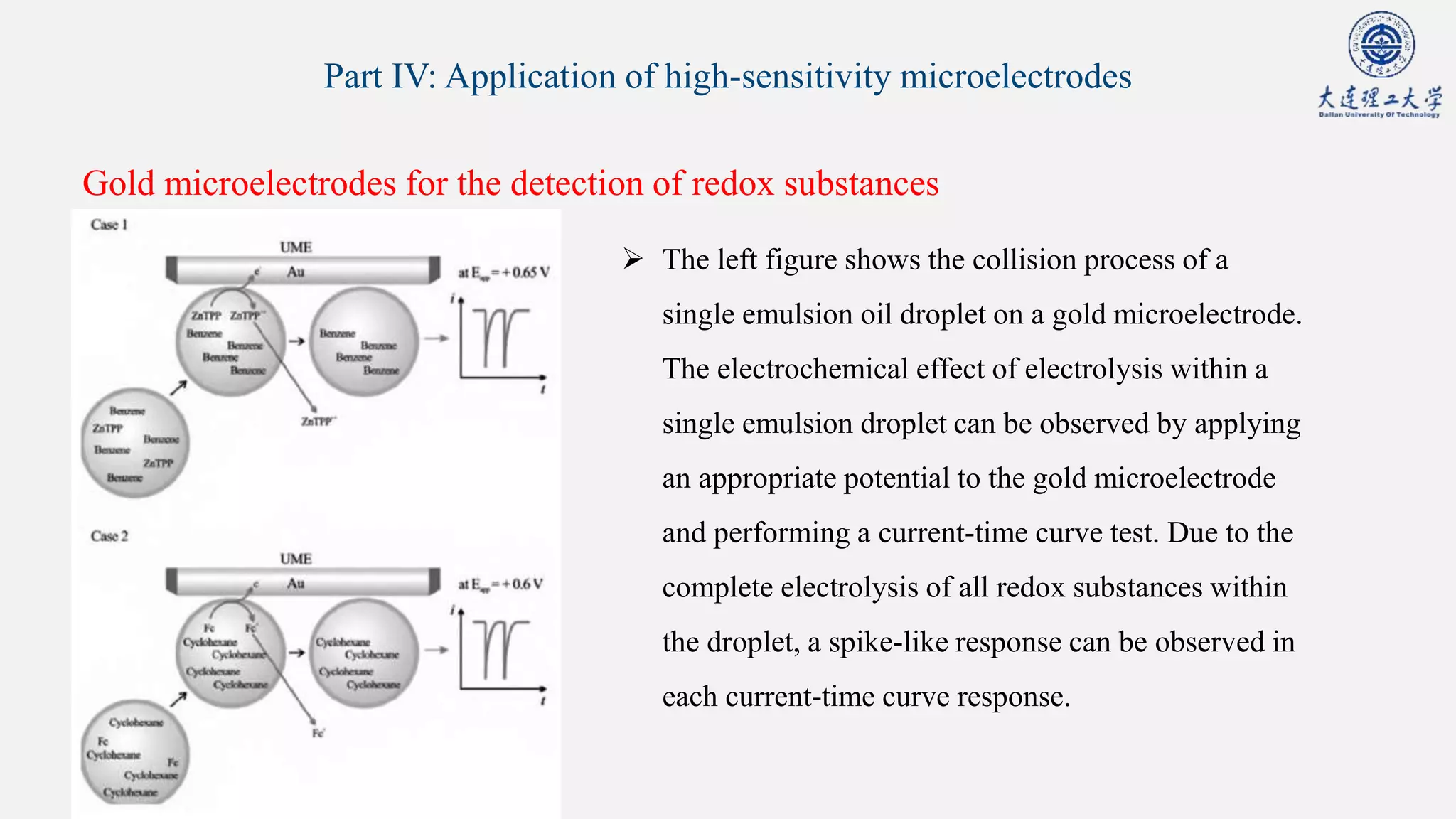 Methods for improving the sensitivity of microelectrodes.pptx