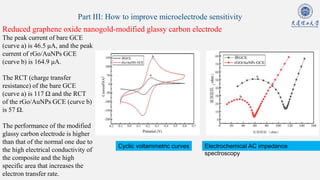 Methods for improving the sensitivity of microelectrodes.pptx