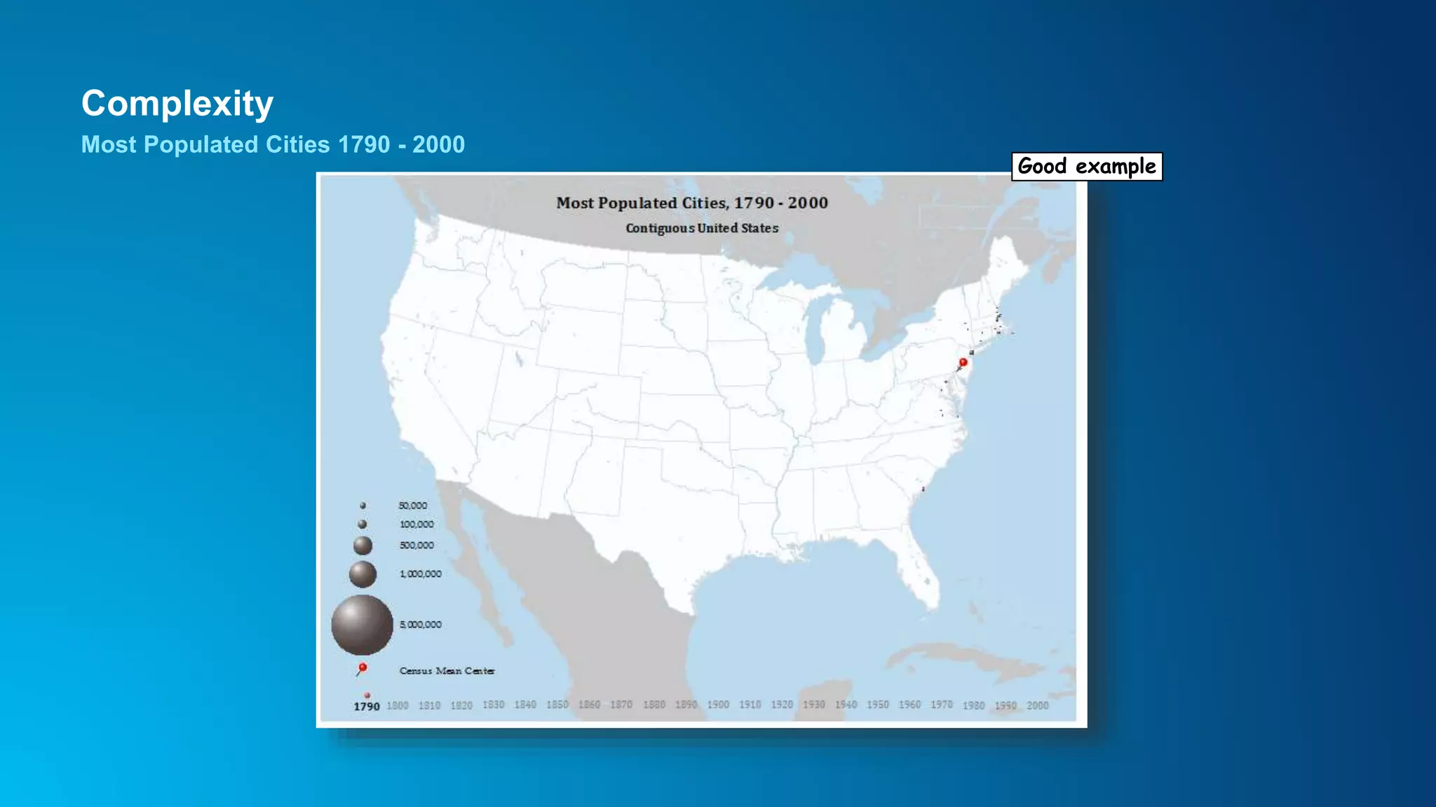 Methods for mapping temporal data | PPT