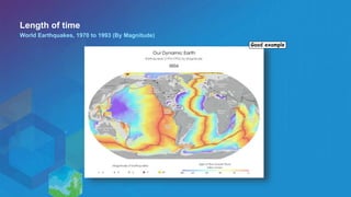 Methods for mapping temporal data | PPT