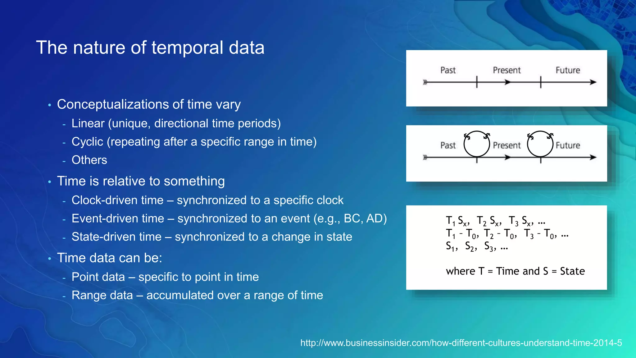 Methods for Mapping Temporal Data | PPT
