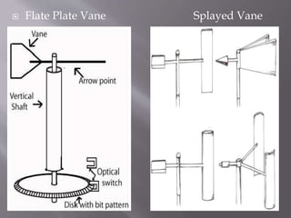 Methods for measurements of meteorological variables | PPTX