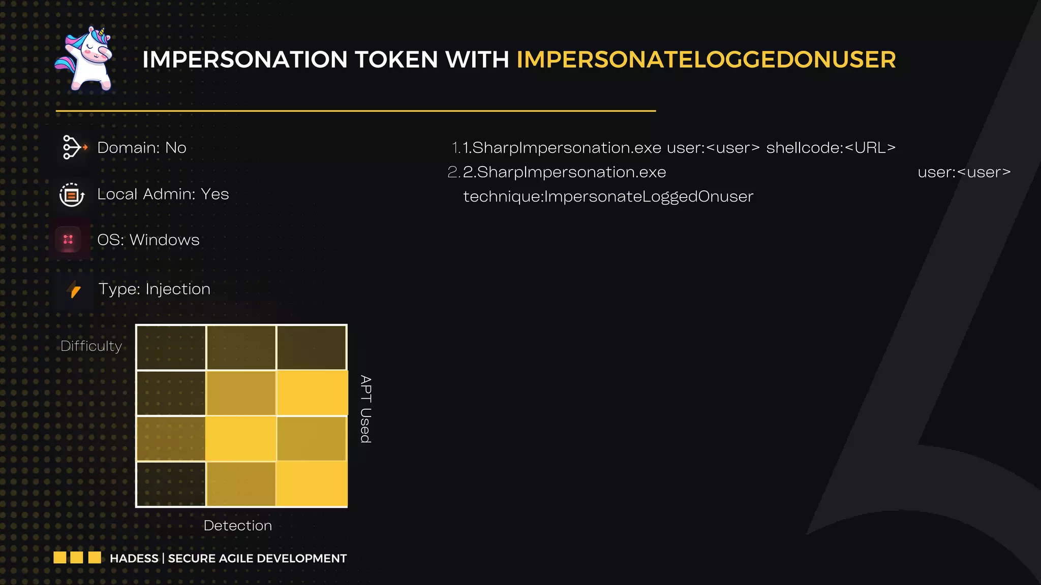 Methods for Privilege Escalation Part One.pdf