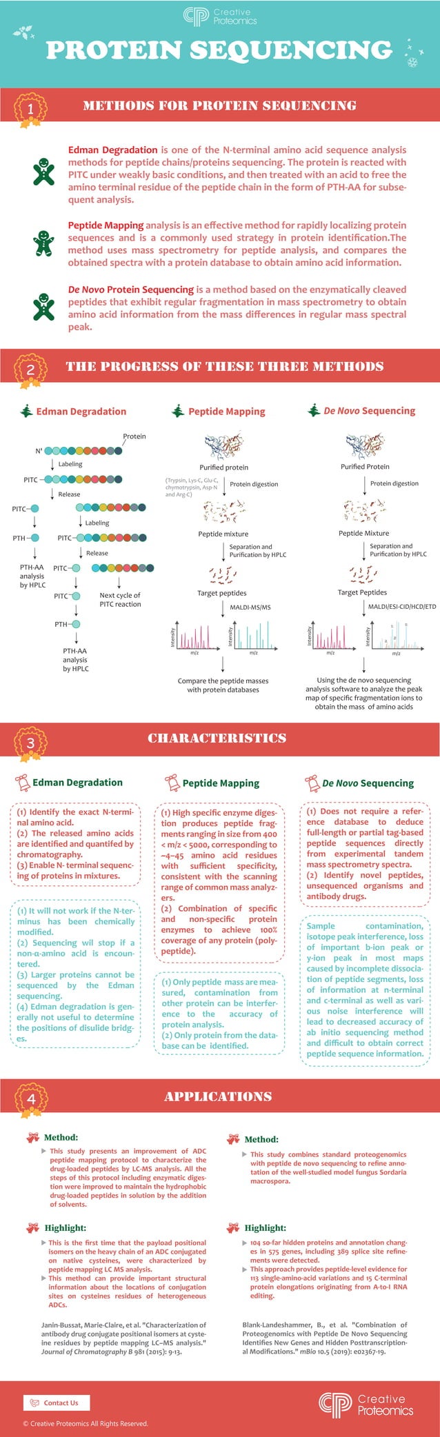 Methods for Protein Sequencing.pdf