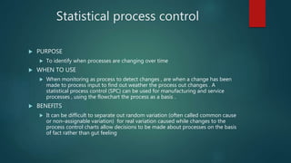 Methods for quality management | PPT