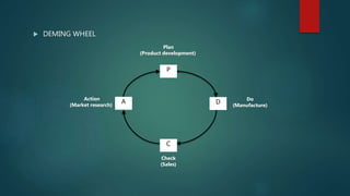 Methods for quality management | PPT