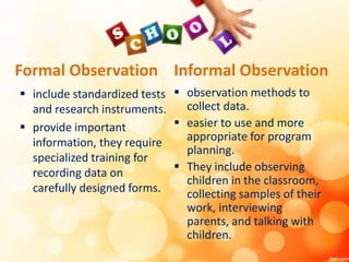 Methods for recording observation | PPTX