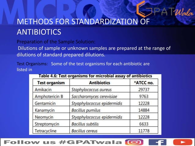 Methods for standardization of antibiotics | PPTX | Chemistry | Science