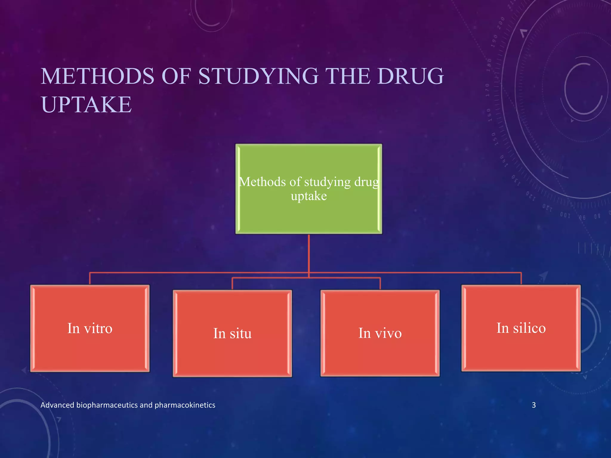 Methods for studying drug uptake | PPTX