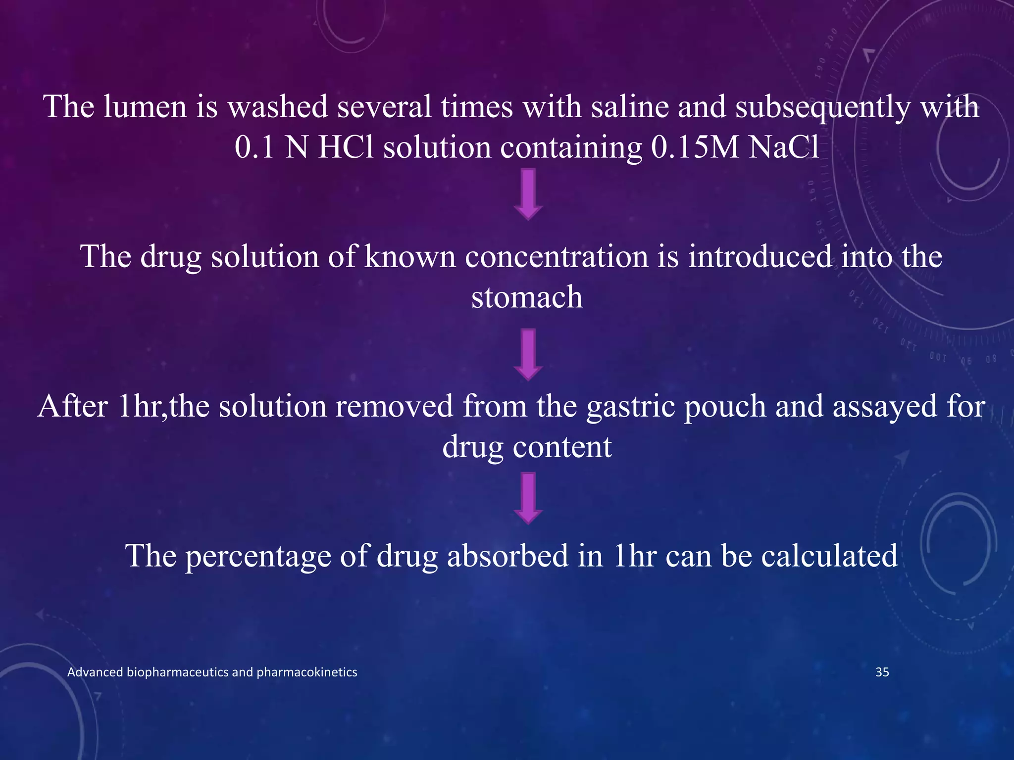 Methods for studying drug uptake | PPTX