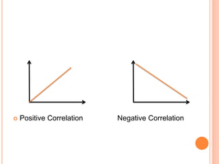 Methods in psychology | PPTX