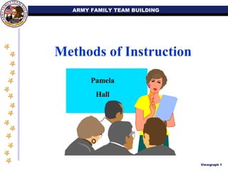 Methods Instruct | PPT
