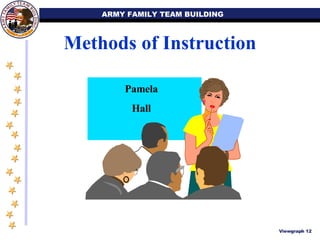 Methods Instruct | PPT | Education