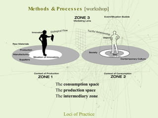 Methods intro diagram | PPT