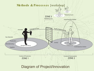 Methods intro diagram | PPT