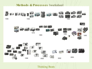 Methods intro diagram | PPT