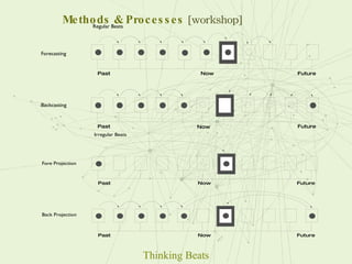 Methods intro diagram | PPT