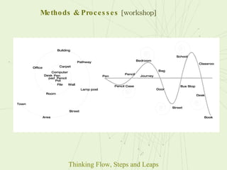 Methods intro diagram | PPT