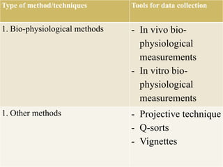 TOOLS AND METHODS OF DATA COLLECTION (Nursing Research & Statistics) | PPTX