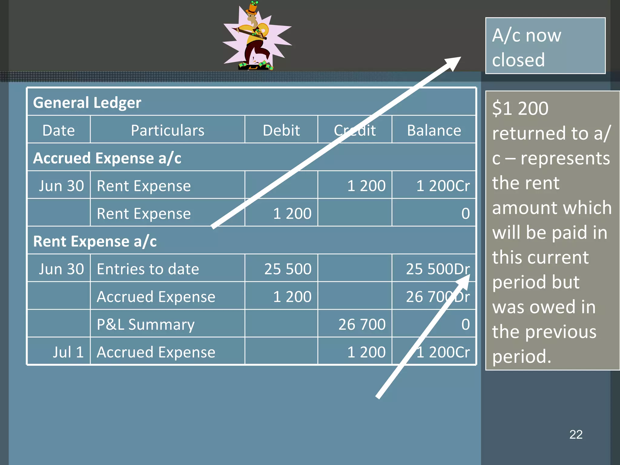 Accrual Accounting and Balance Day Adjustments | PPT