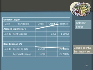 Accrual Accounting and Balance Day Adjustments | PPT