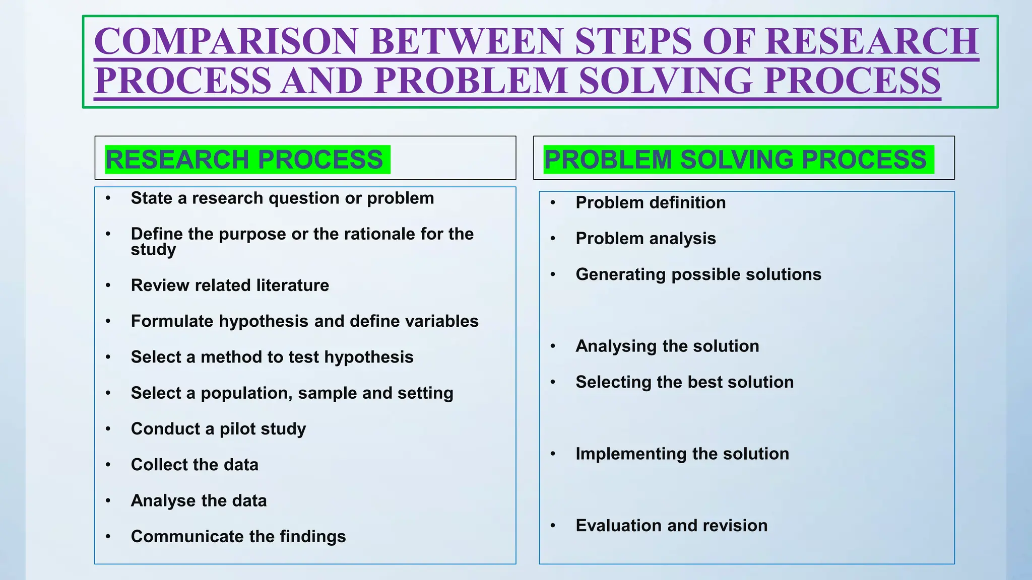 METHODS OF ACQUIRING KNOWLEDGE IN NURSING.pptx by navdeep kaur | PPTX