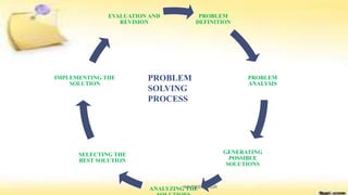 METHODS OF ACQUIRING KNOWLEDGE IN NURSING.pptx by navdeep kaur | PPTX