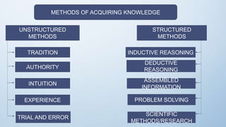 METHODS OF ACQUIRING KNOWLEDGE IN NURSING.pptx by navdeep kaur | PPTX