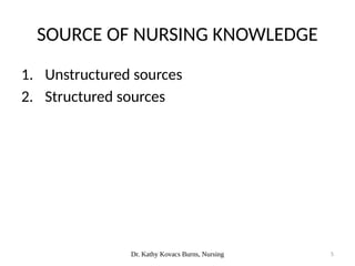 Methods of acquiring knowledge in nursing.pptx