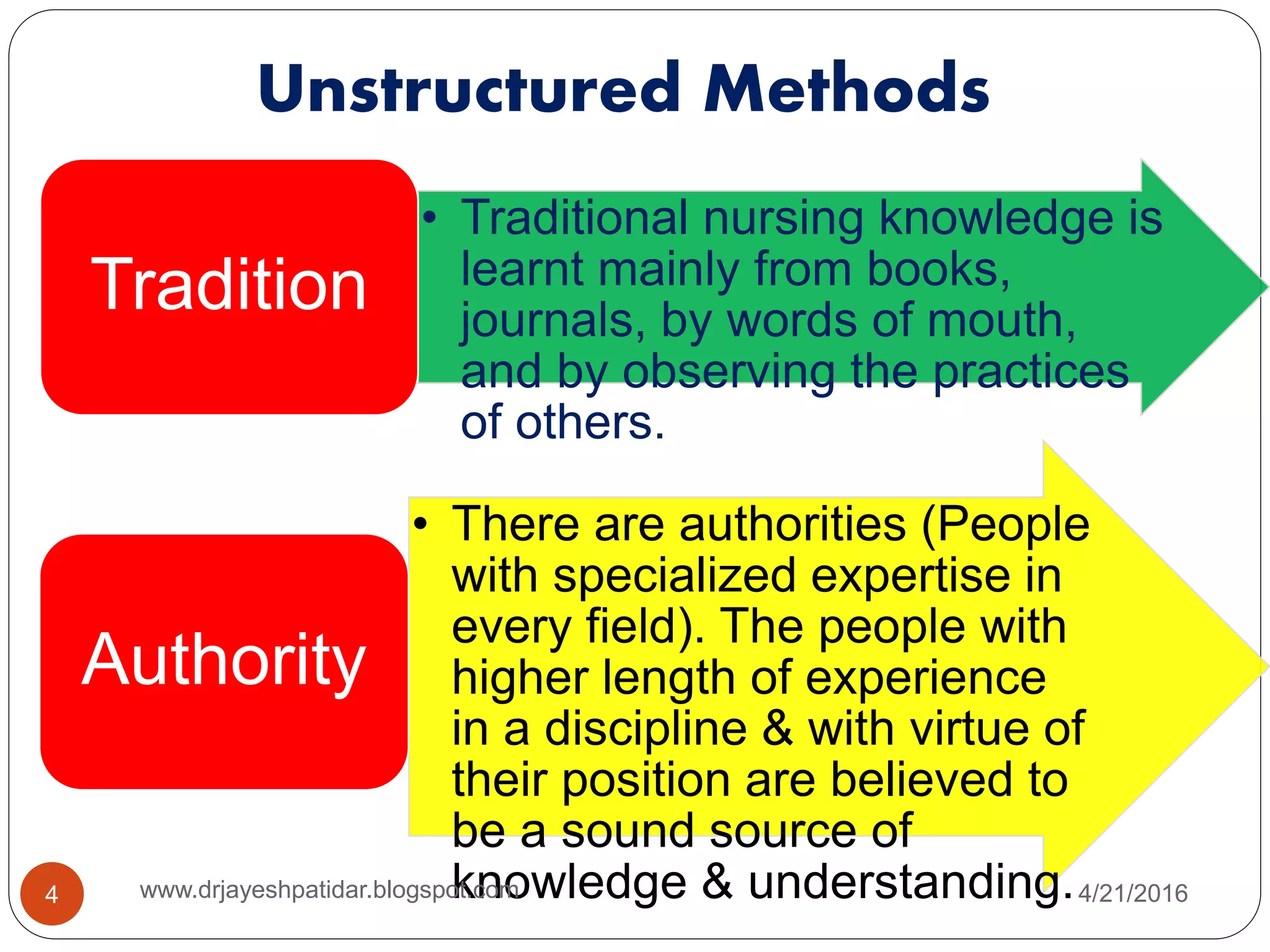 Methods of acquiring knowledge in nursing | PPSX