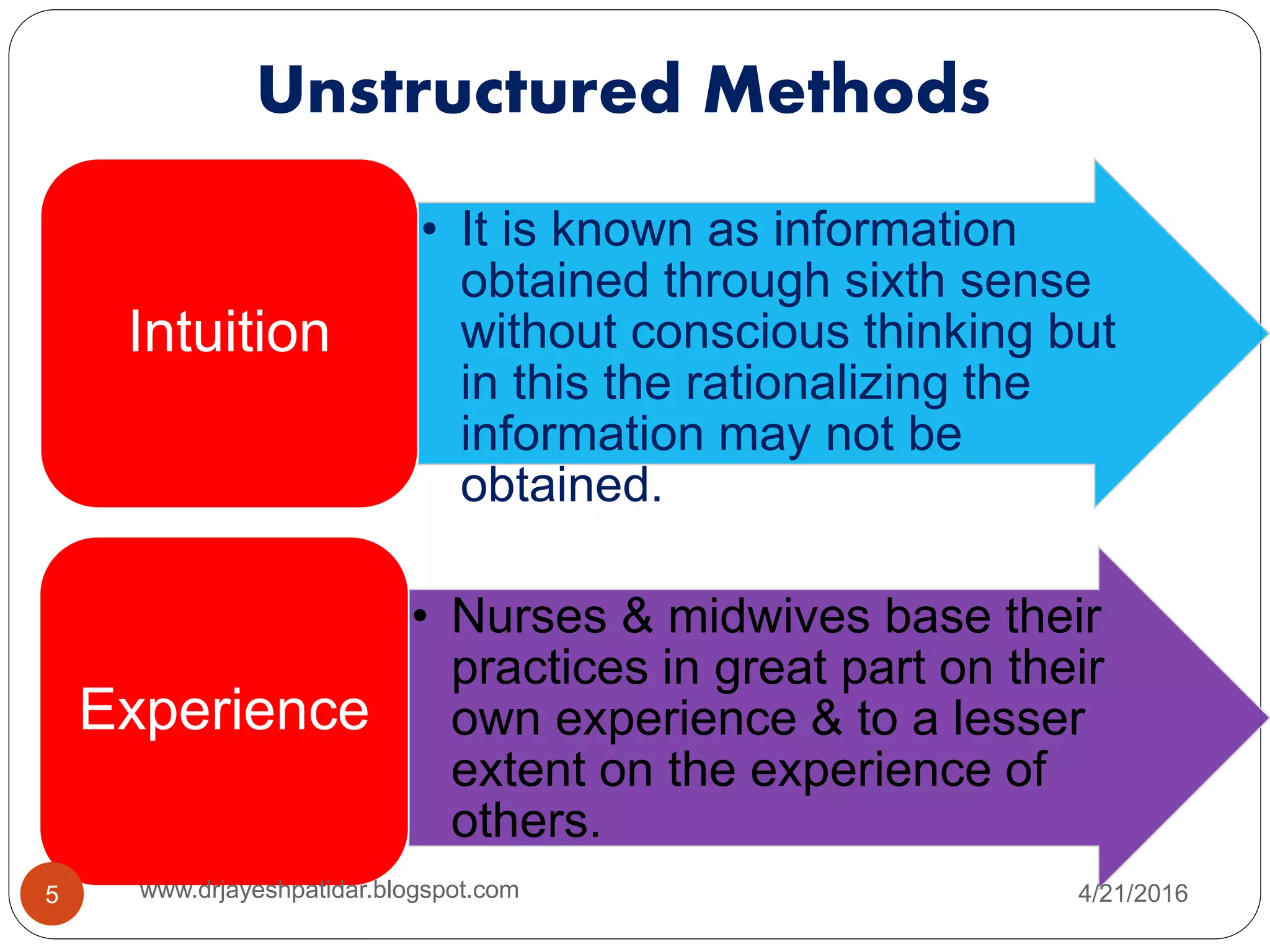 Methods of acquiring knowledge in nursing | PPSX