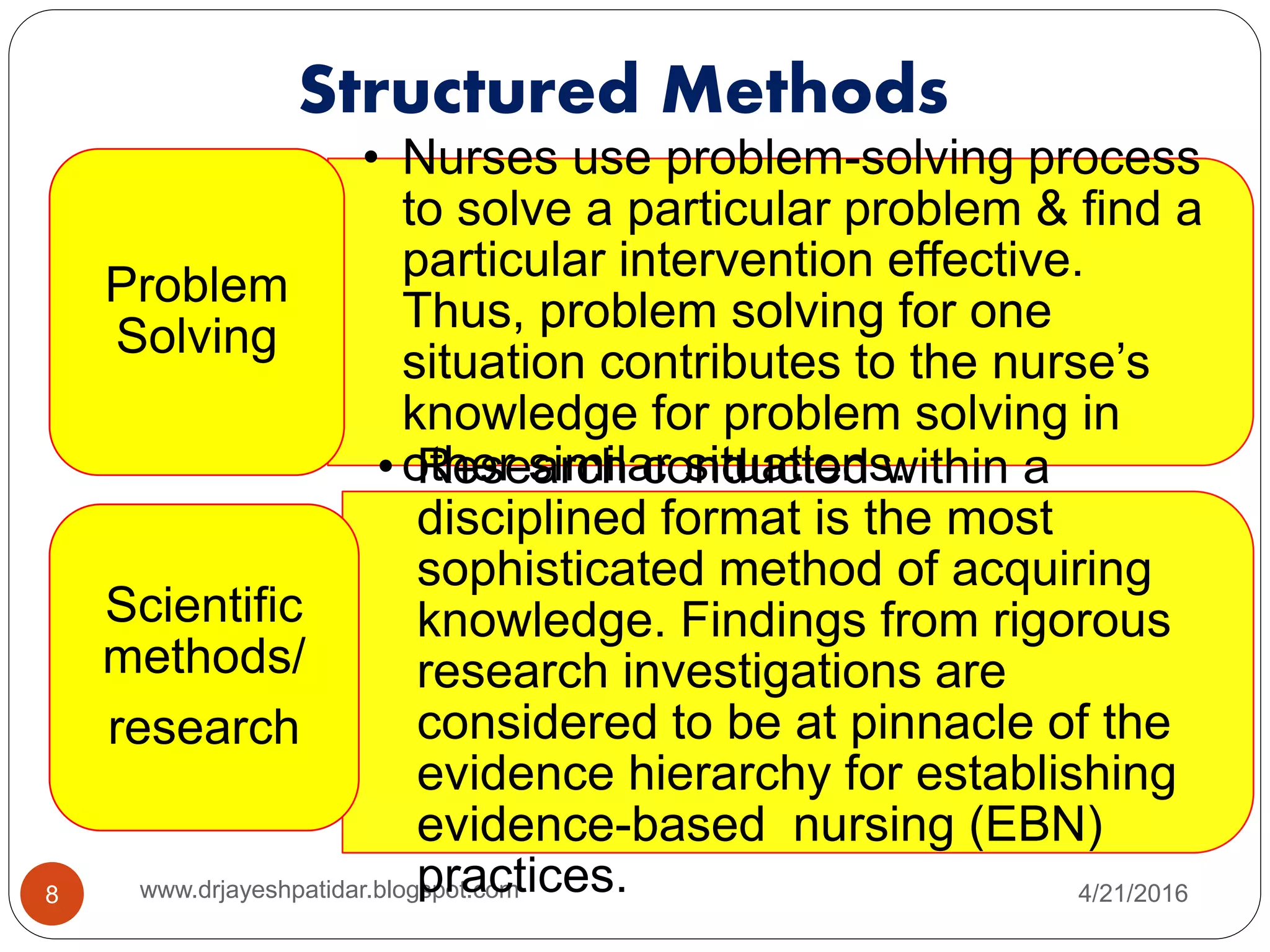 Methods of acquiring knowledge in nursing | PPSX