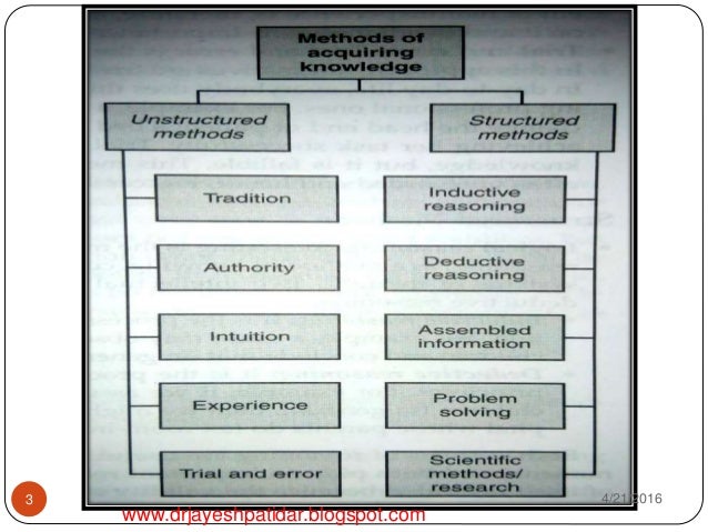 Methods of acquiring knowledge in nursing Methods of acquiring knowledge in nursing