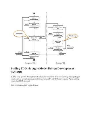 Methods of agile | PDF