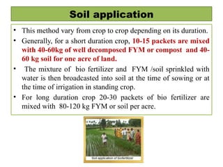 Methods of application of biofertilizer.pptx