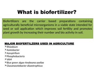 Methods of application of biofertilizer.pptx