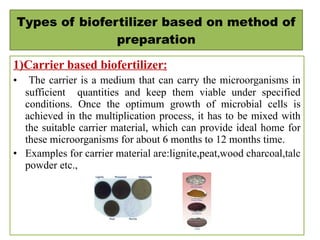 Methods of application of biofertilizer.pptx