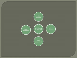 Methods of assessments | PPTX