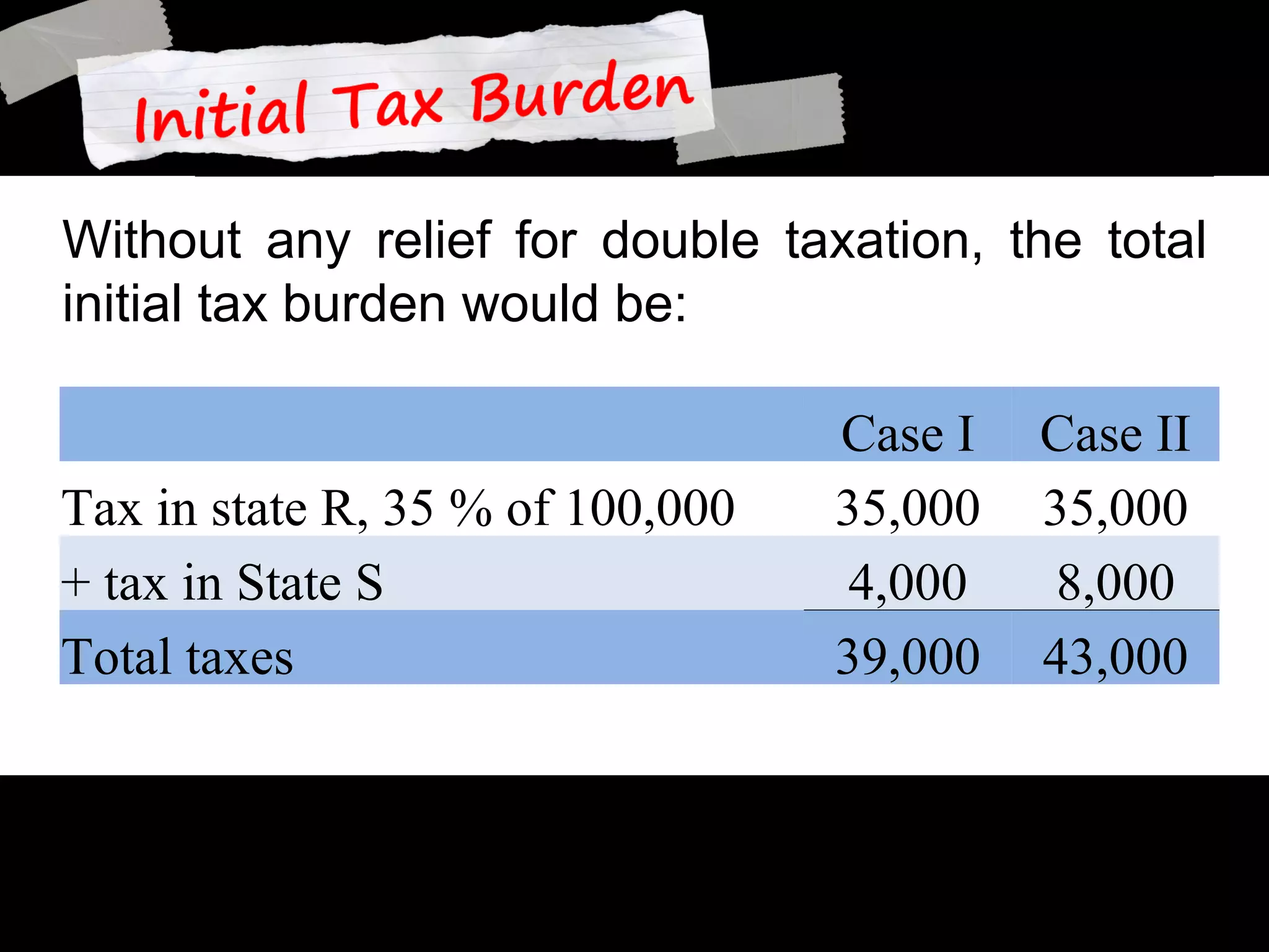 Methods of avoiding the double taxation | PPT