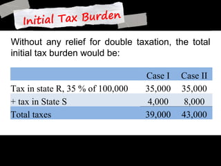 Methods of avoiding the double taxation | PPT