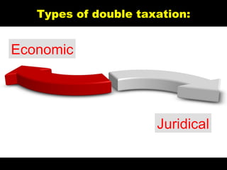 Methods of avoiding the double taxation | PPT