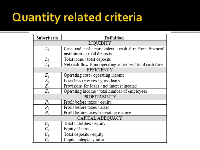 Methods Of Bank Performance Evaluation Ppt
