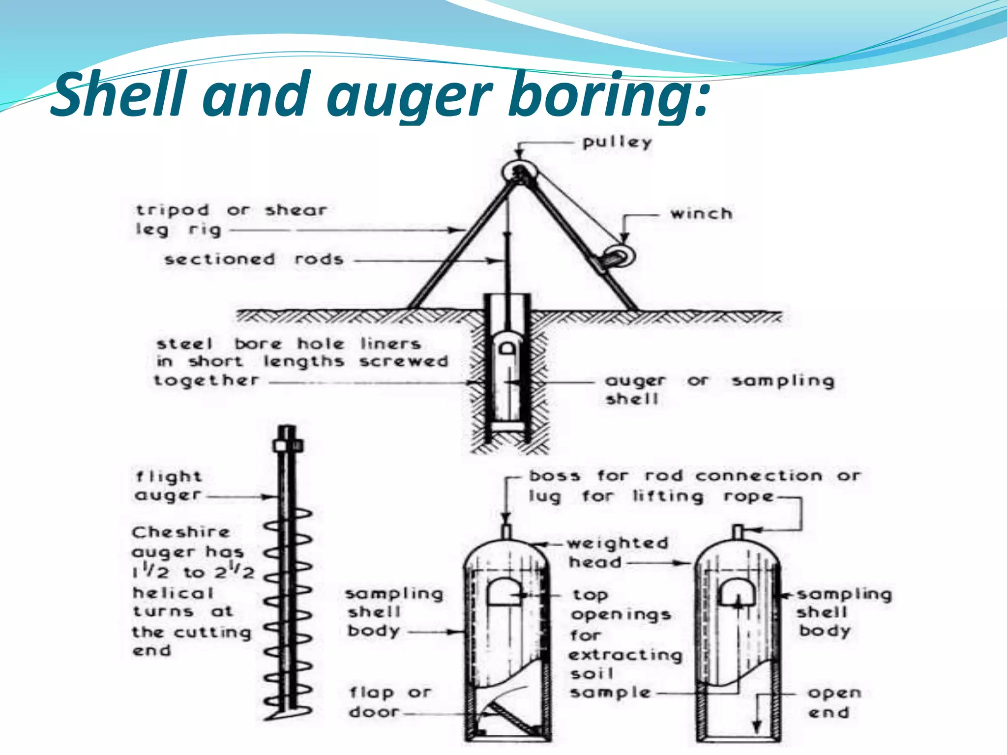 Methods of boring ppt | PPTX