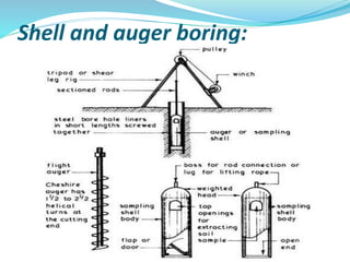 Methods of boring ppt | PPTX
