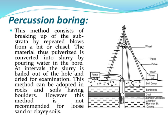 Methods of boring ppt