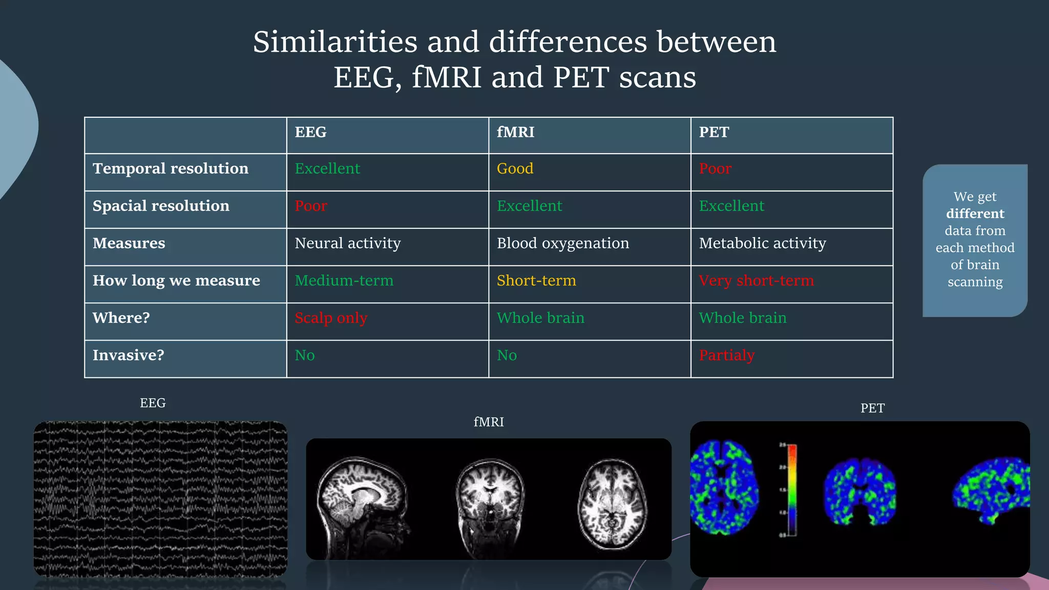 BrainImagingTechniques.pptx