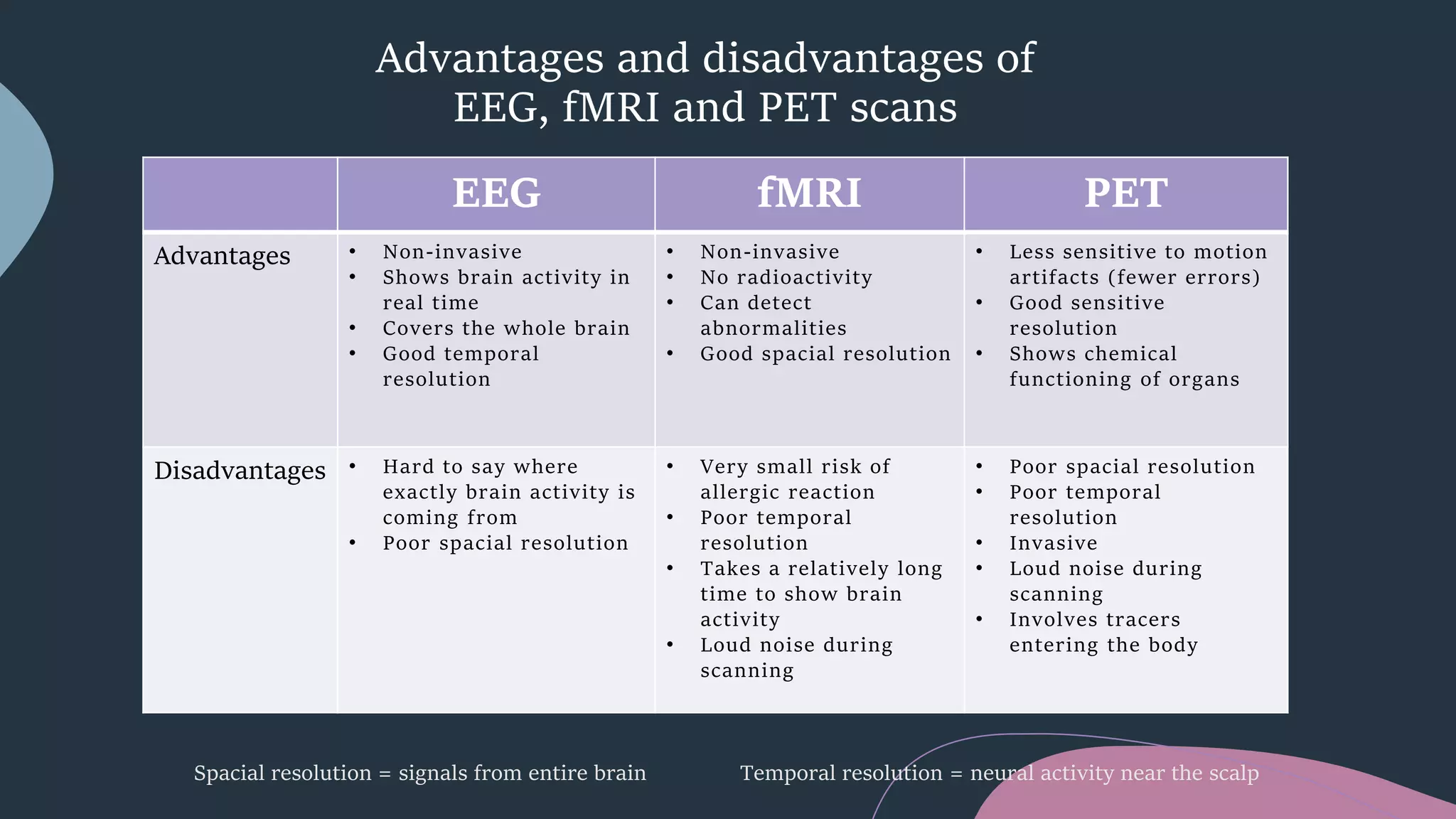 BrainImagingTechniques.pptx