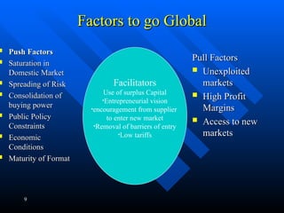 METHODS OF BUSINESS GOING GLOBAL.pptthvtyhynkljikjut | PPT